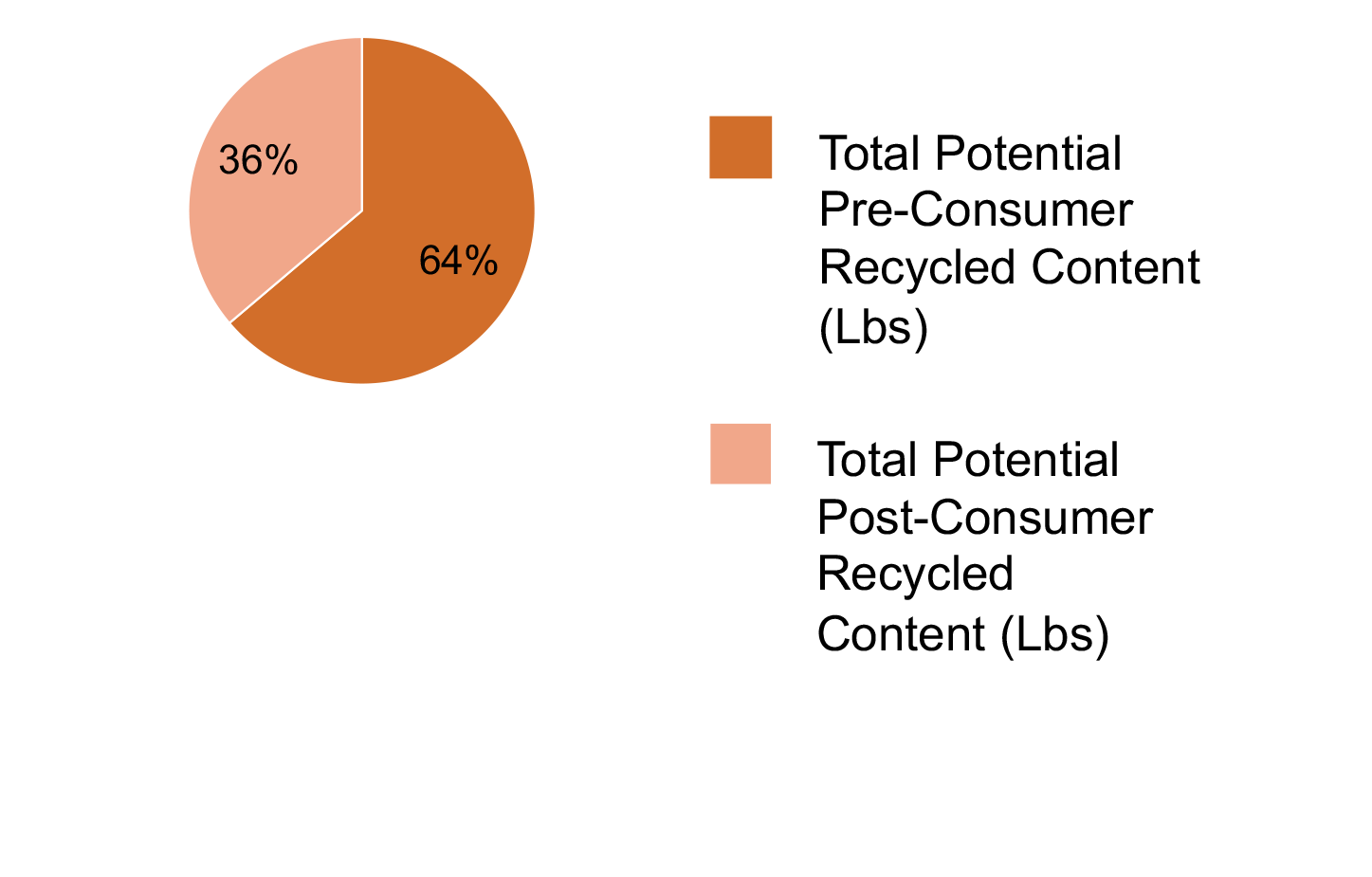Enhanced Environmental Metrics - AT&T