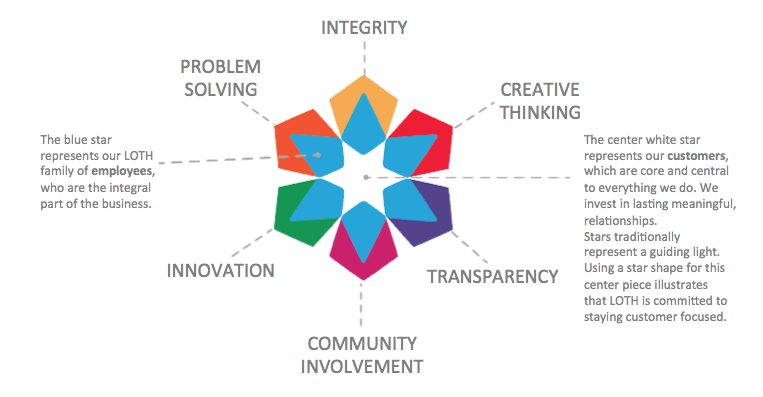 Our Story - LOTH, Inc.